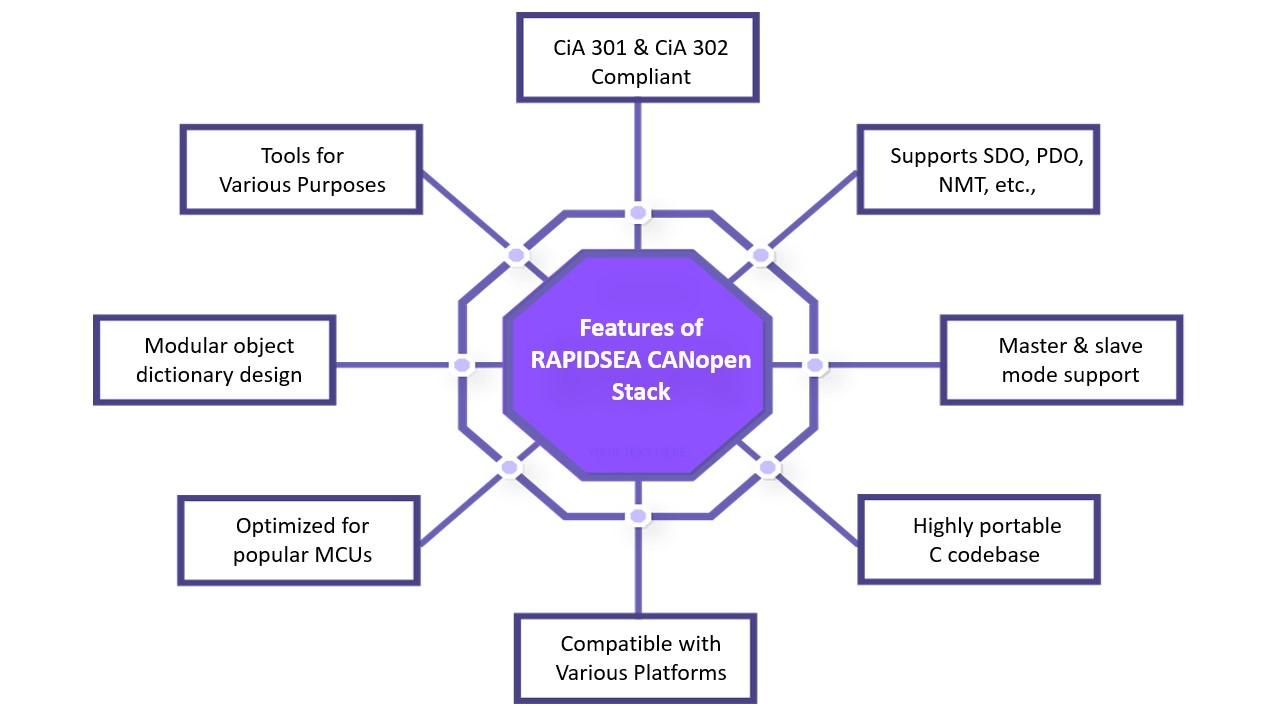 Simplifying Industrial Automation with CANopen Protocol
