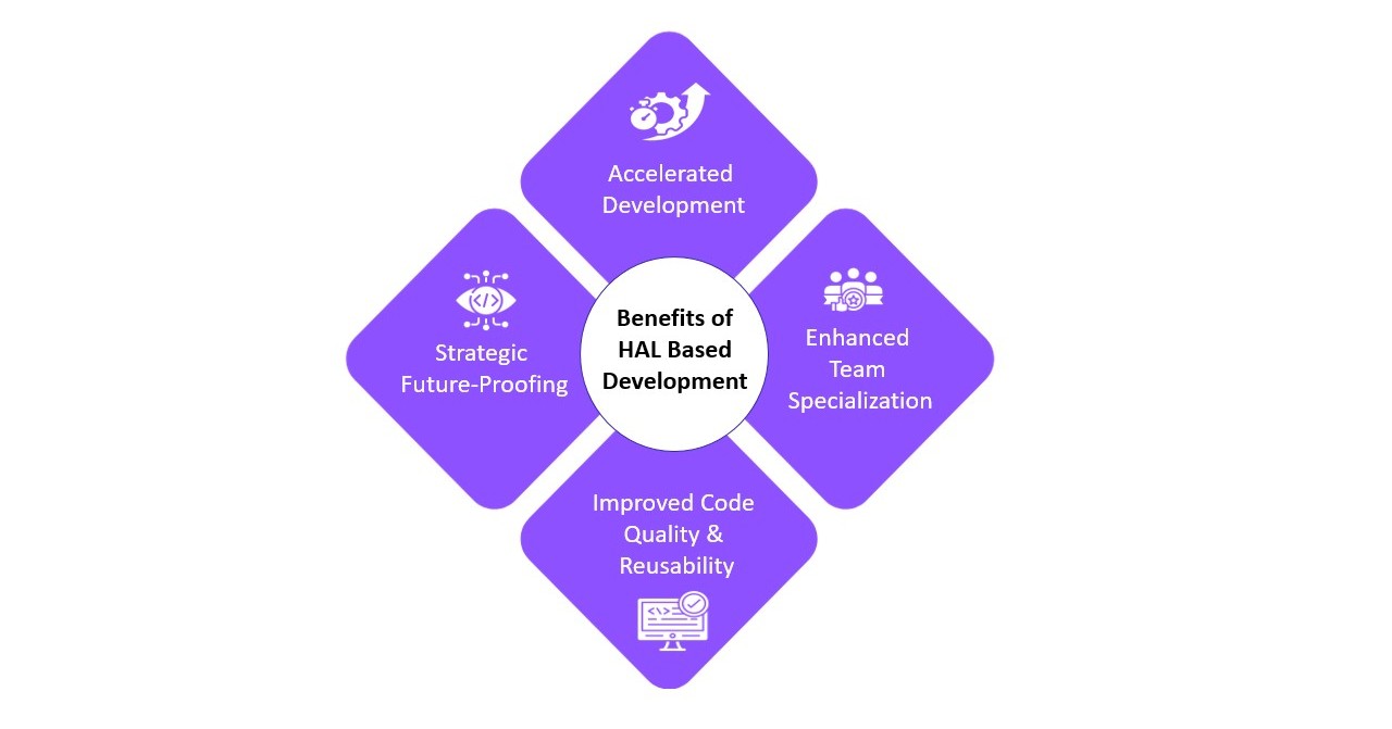 HAL:Most Important Strategy for Supply Chain Resilience
